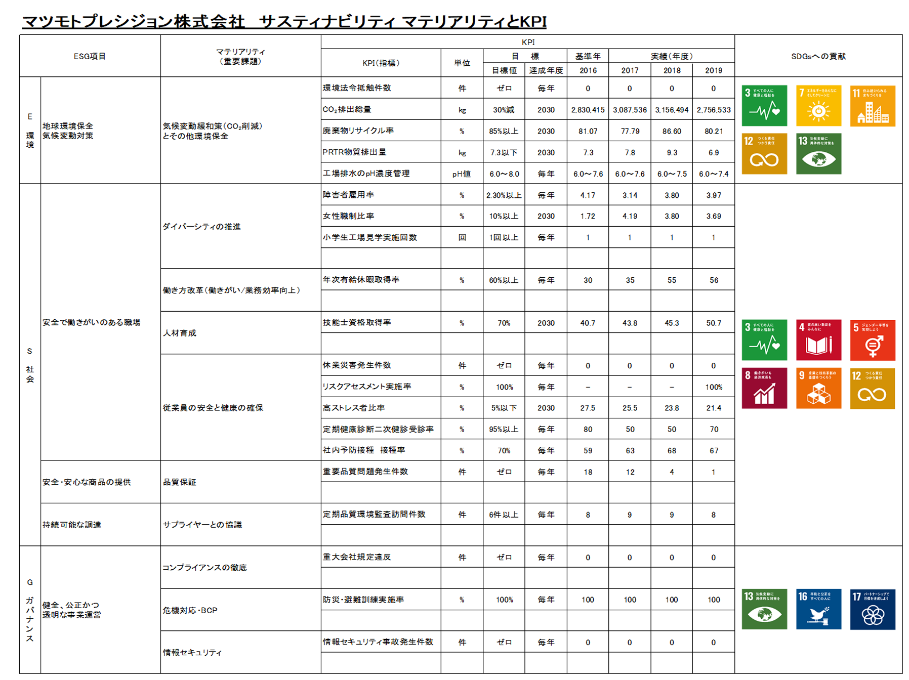 マツモトプレシジョン